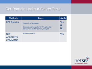 Introduction to Windows Dictionary Attacks | PDF