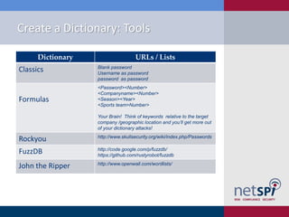 Introduction to Windows Dictionary Attacks | PDF