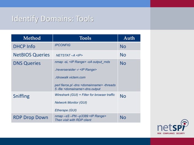 Introduction To Windows Dictionary Attacks Ppt