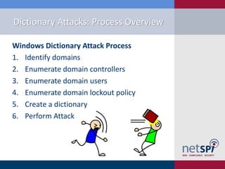 Introduction to Windows Dictionary Attacks | PDF
