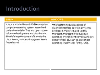 Introduction to windows shanawaz | PPTX | Operating Systems | Computer Software and Applications