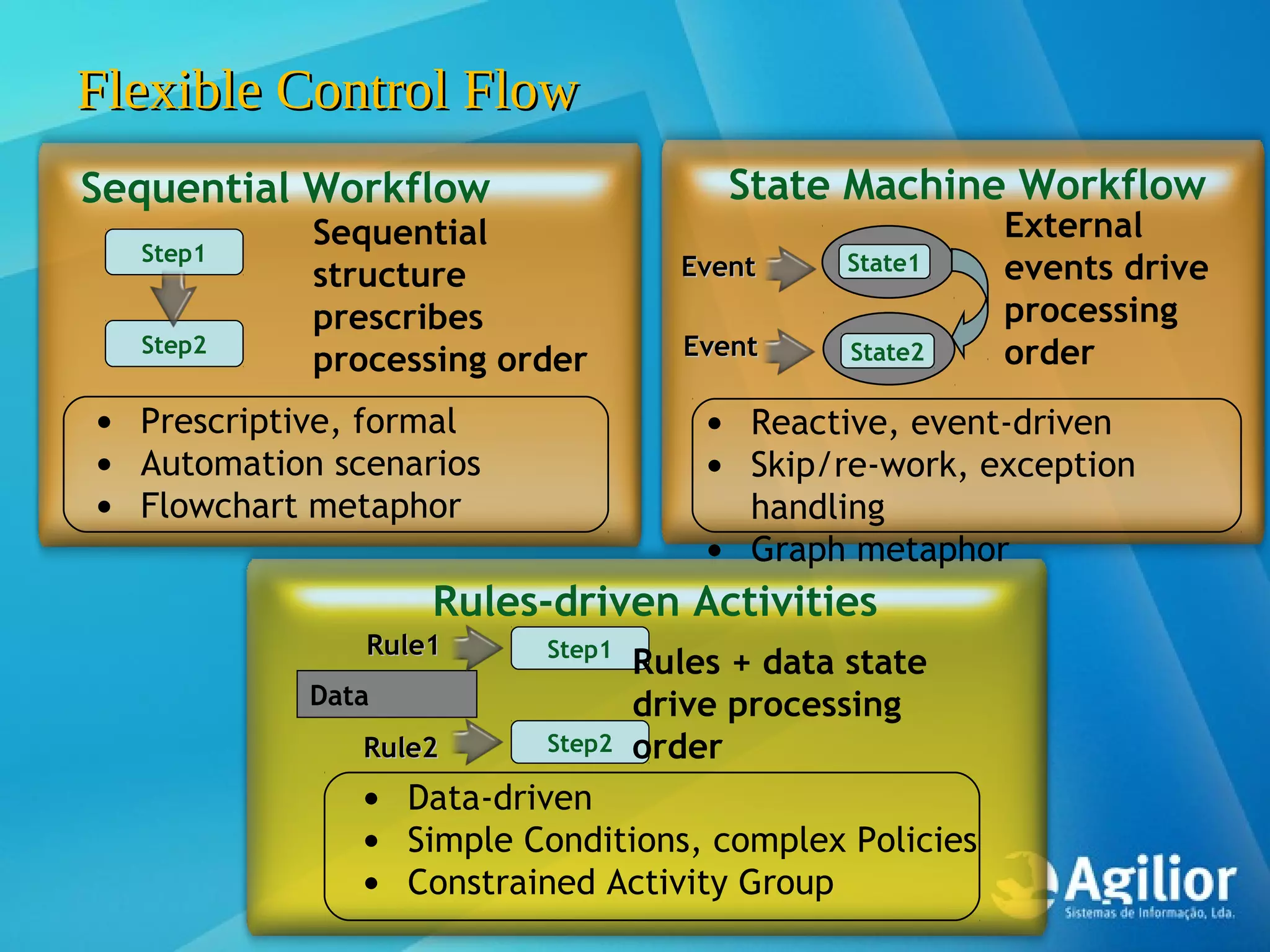 Introduction To Windows Workflow Foundation 2007 Ppt
