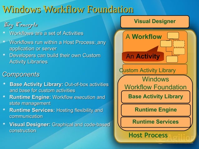 Introduction to windows workflow foundation (2007) | PPT