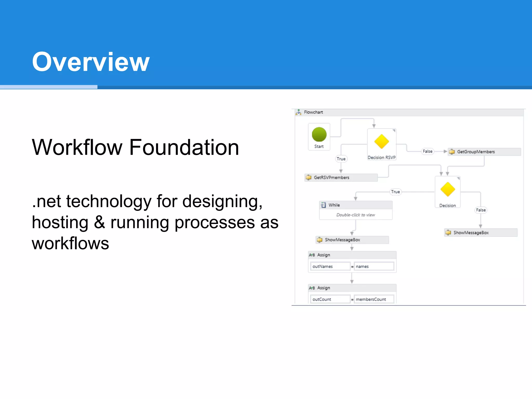 Introduction to Windows Workflow Foundation | PPT