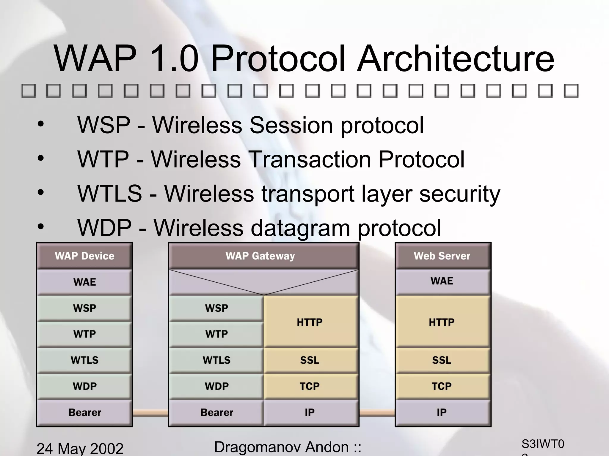 Introduction to wireless application protocol (wap)ogi | PPT