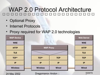 Introduction to wireless application protocol (wap)ogi | PPT