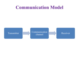 Introduction to wireless communication | PPT