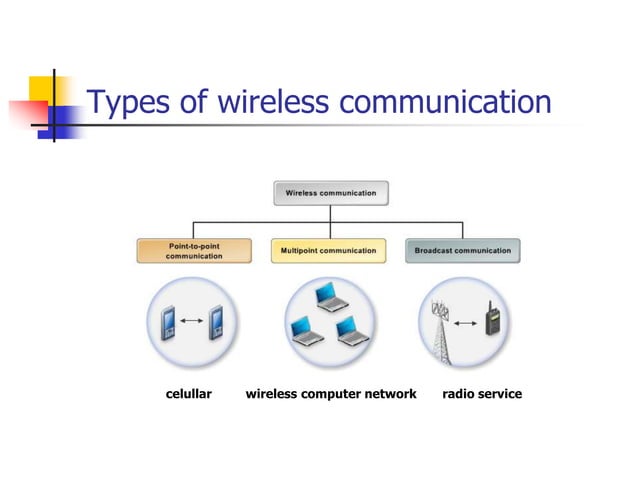 Introduction_to_Wireless_Communication_R.ppt