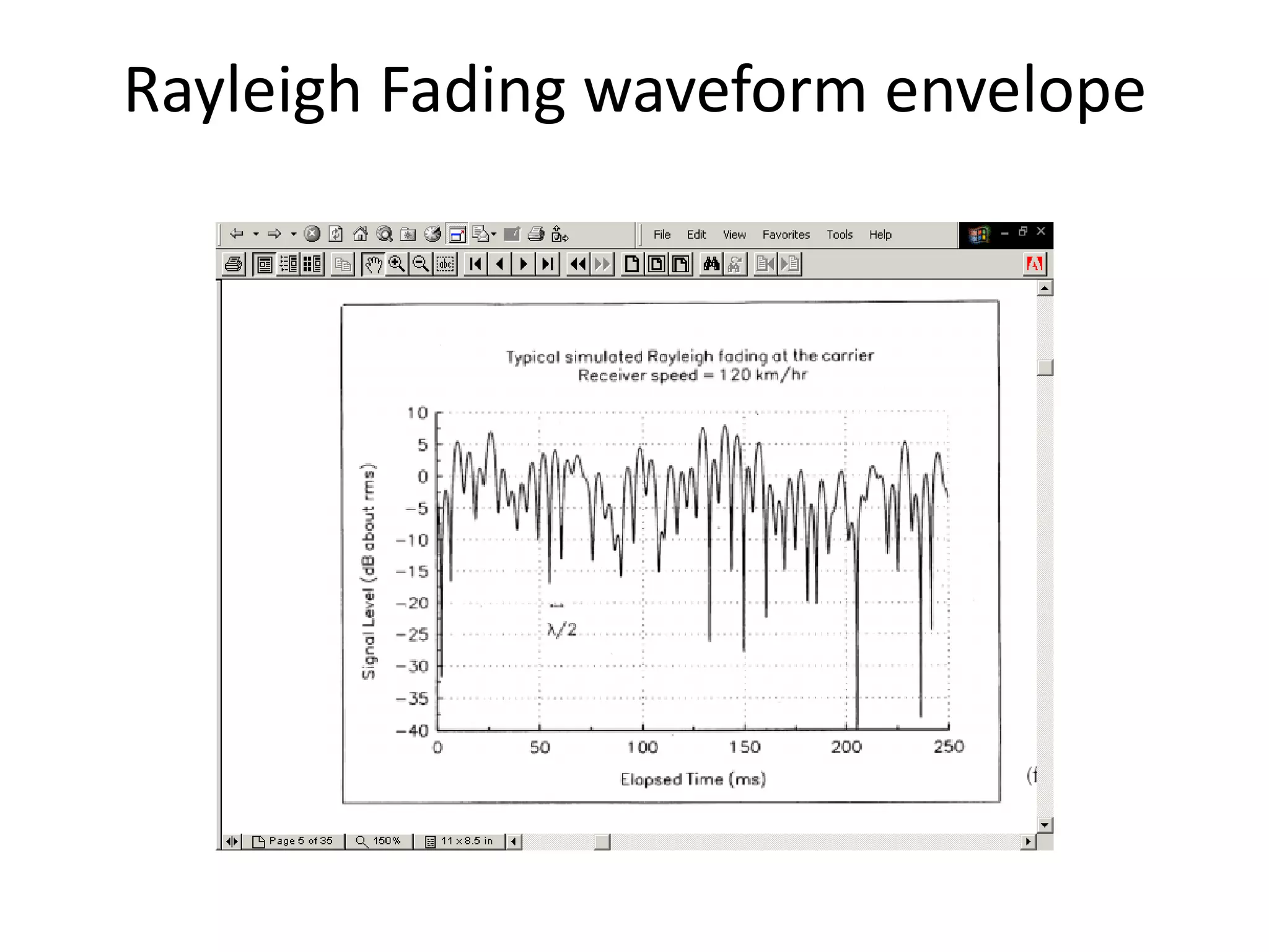 Introduction To Wireless Fading Channels | PPT