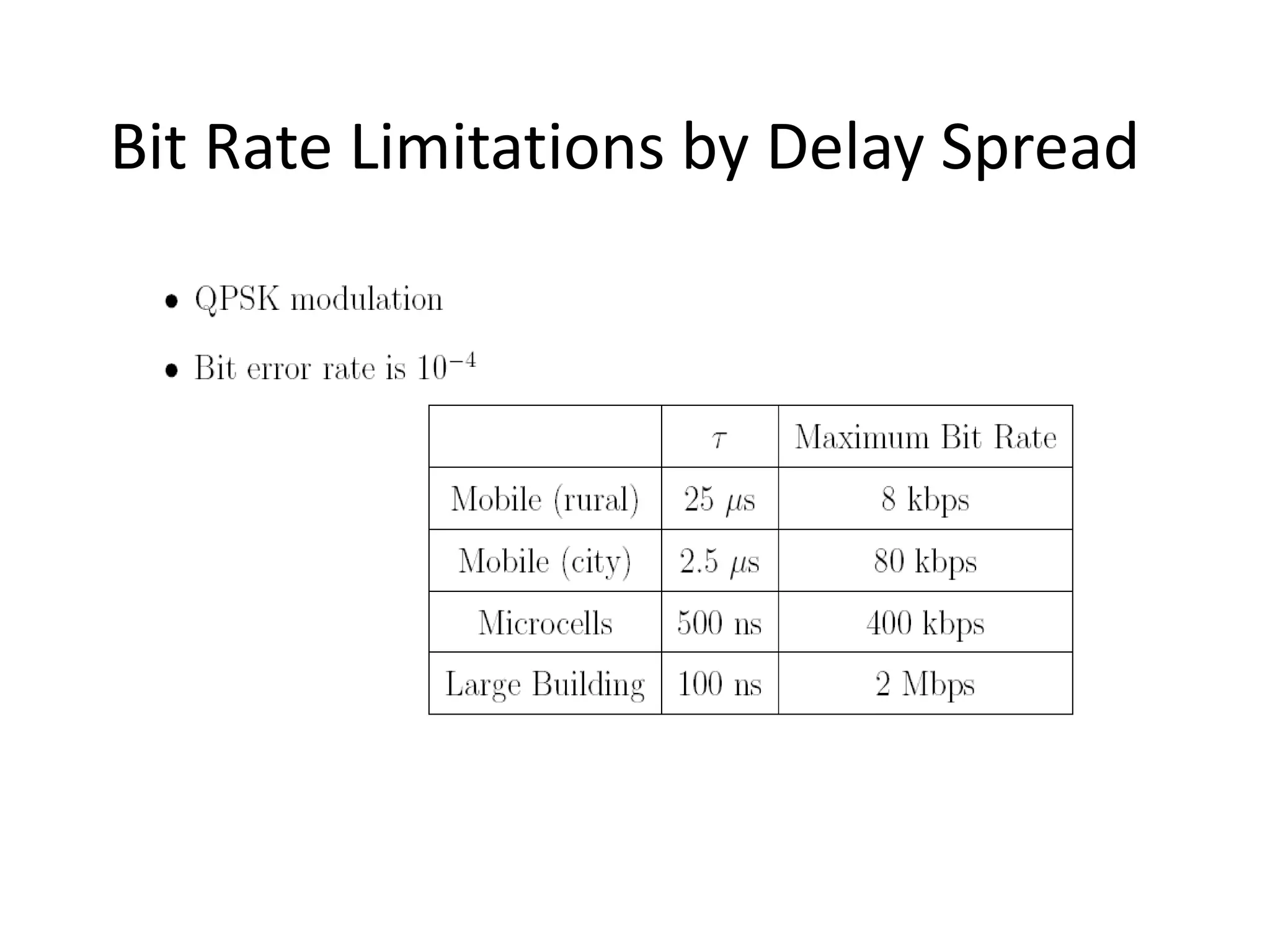 Introduction To Wireless Fading Channels | PPT