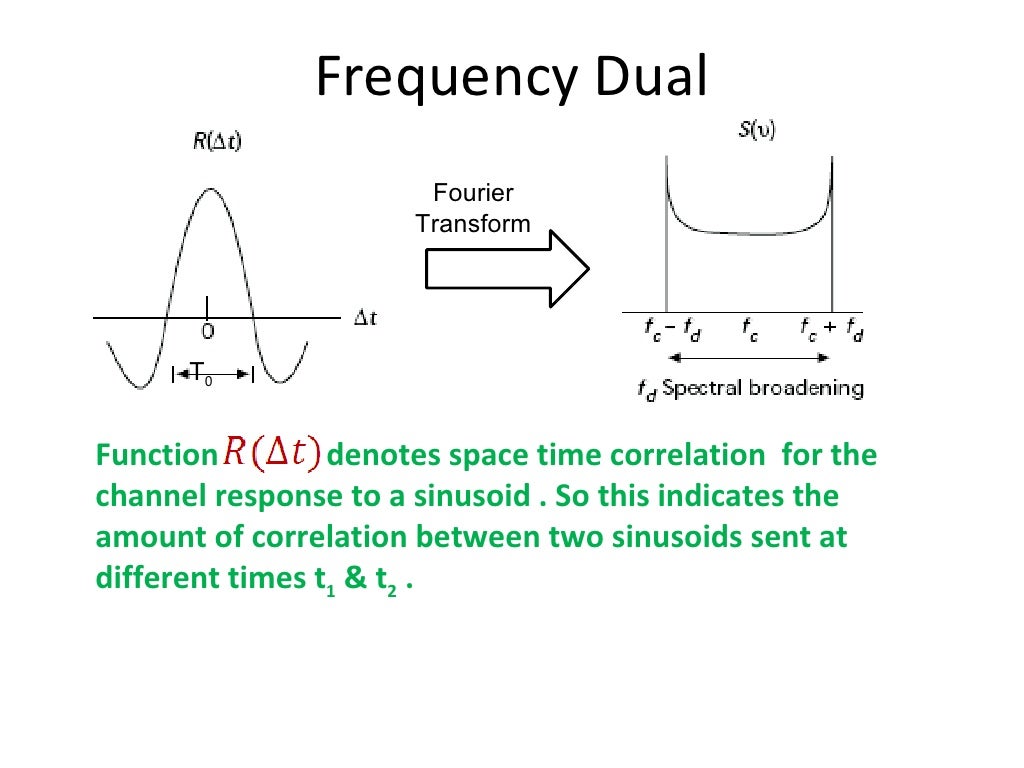 Introduction To Wireless Fading Channels