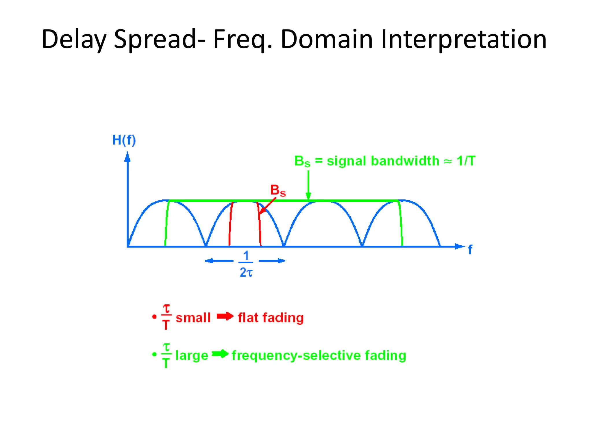 Introduction to wireless fading channels | PPTX