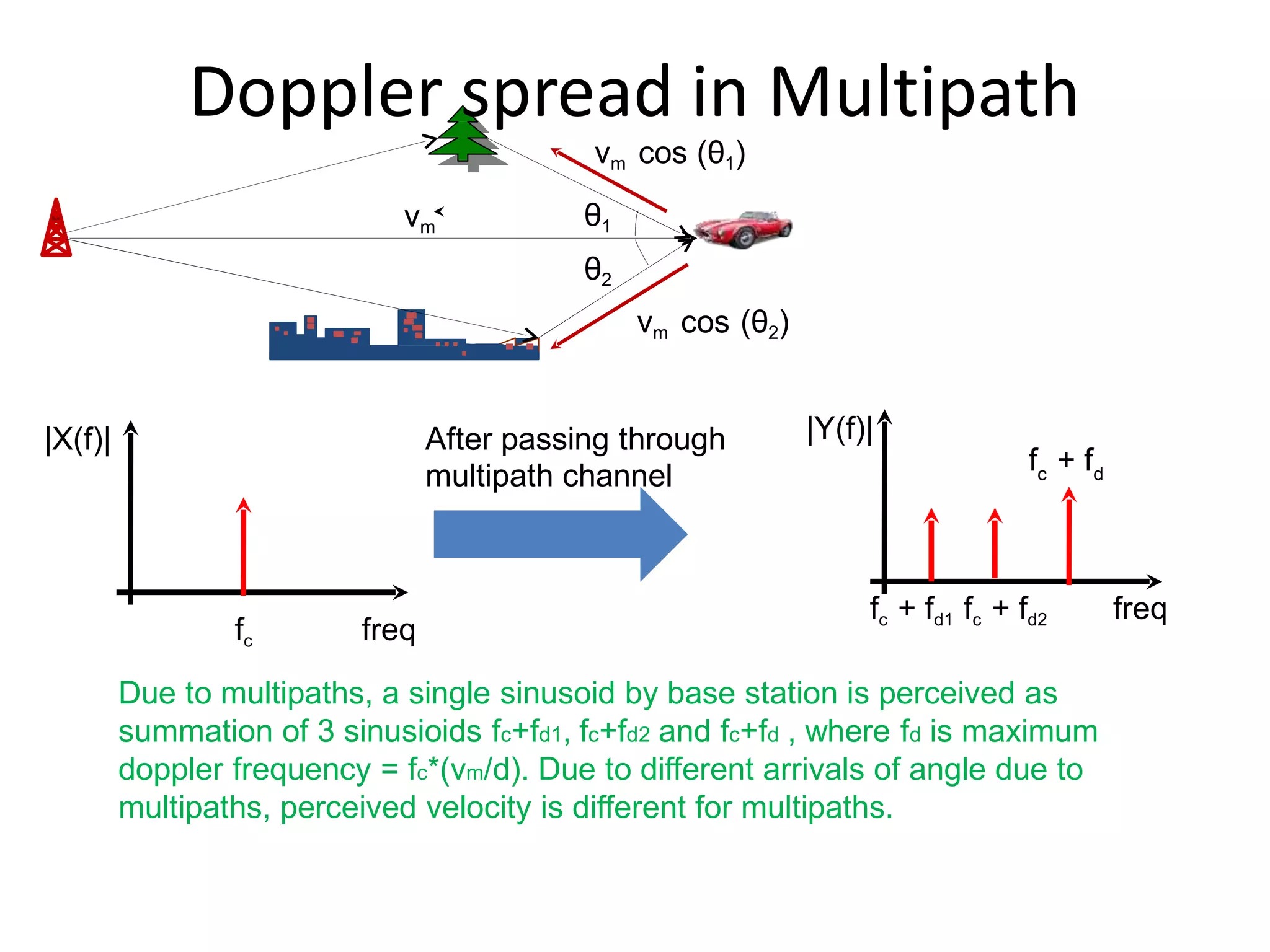 Introduction to wireless fading channels | PPTX