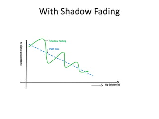 Introduction to wireless fading channels | PPTX