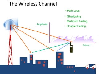 Introduction to wireless fading channels | PPTX | Computer Networking | Computing