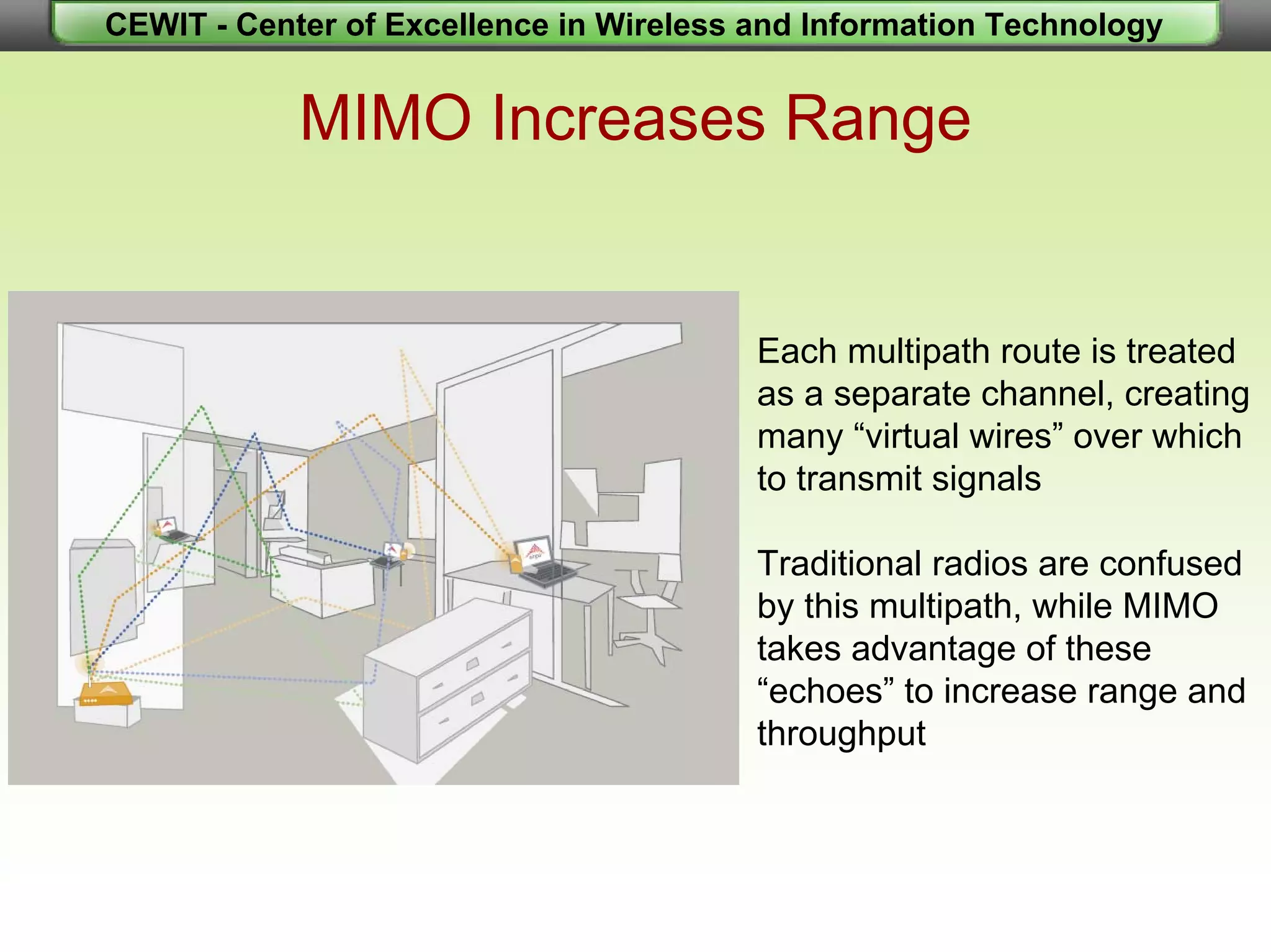 Introduction to Wireless MIMO – Theory and Applications | PDF