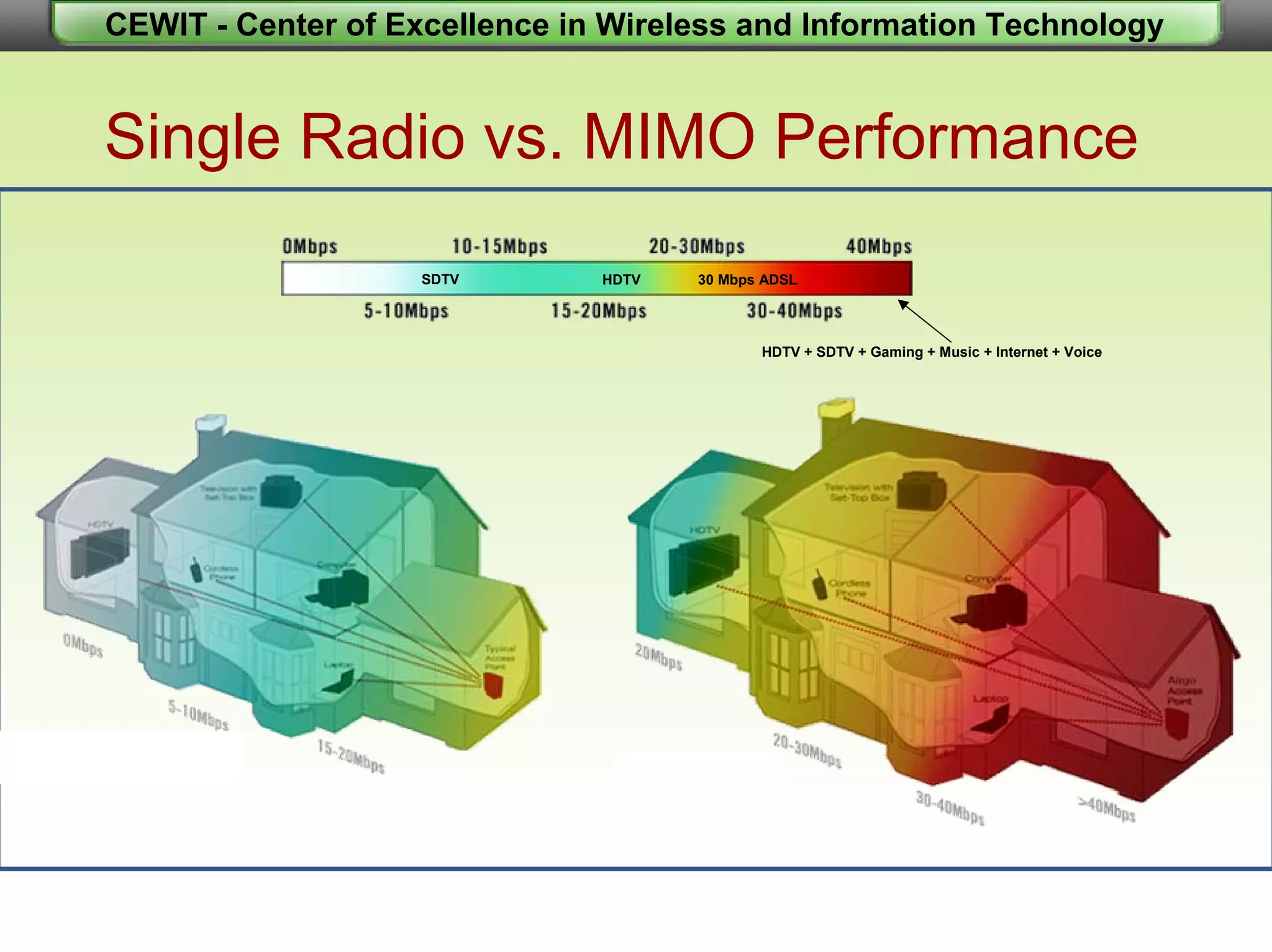Introduction to Wireless MIMO – Theory and Applications | PDF
