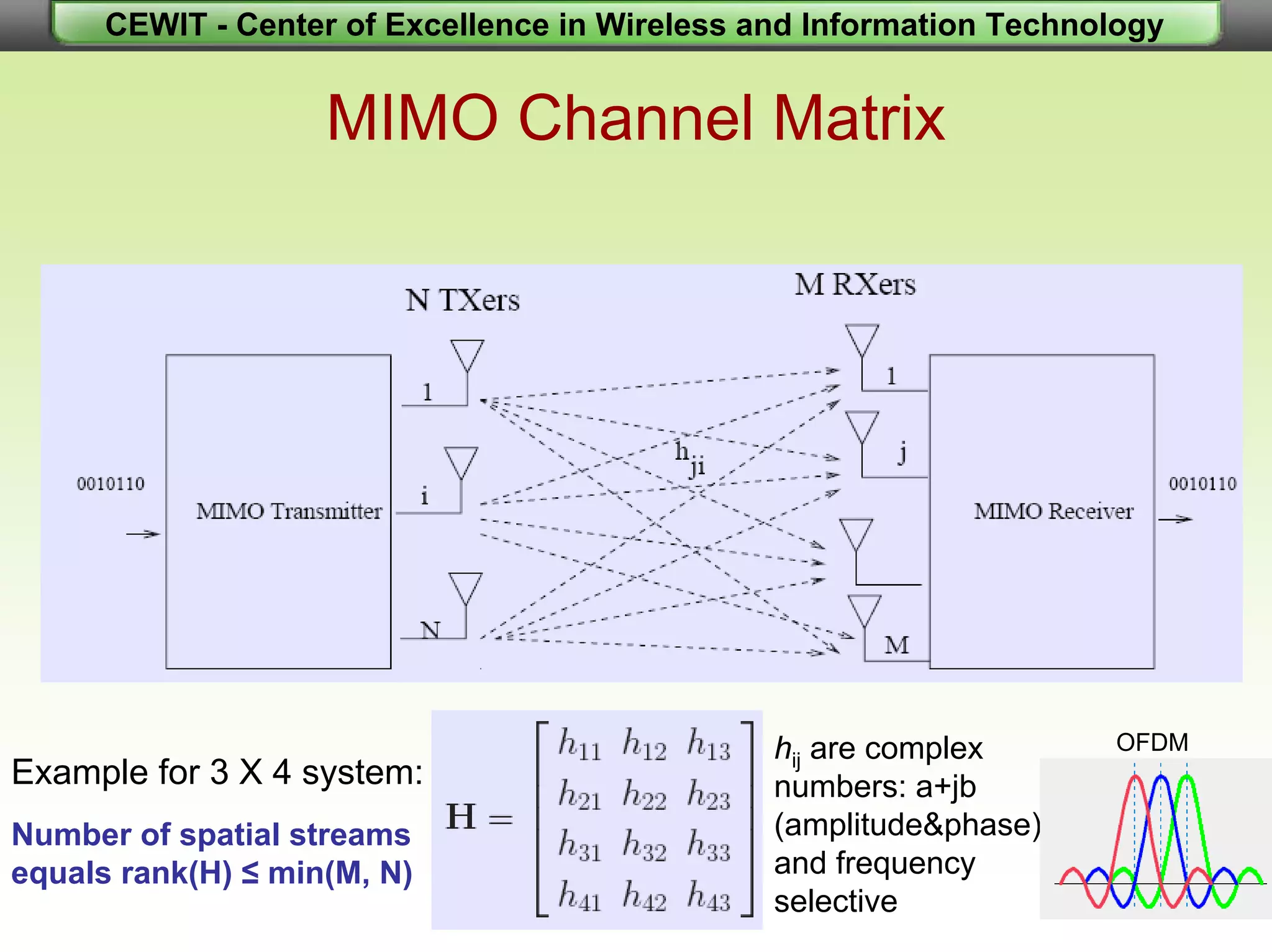 Introduction to Wireless MIMO – Theory and Applications | PDF