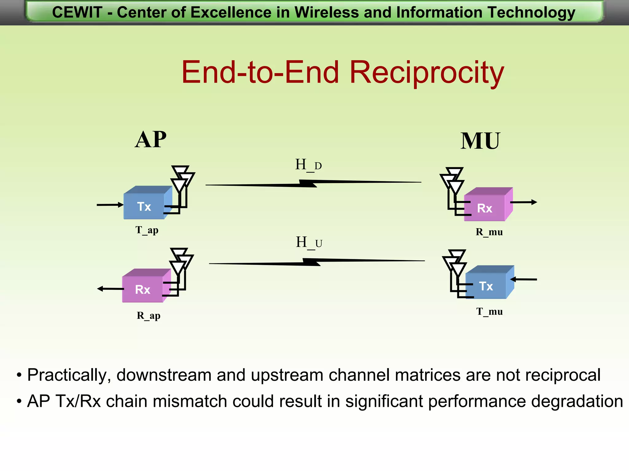 Introduction to Wireless MIMO – Theory and Applications | PDF