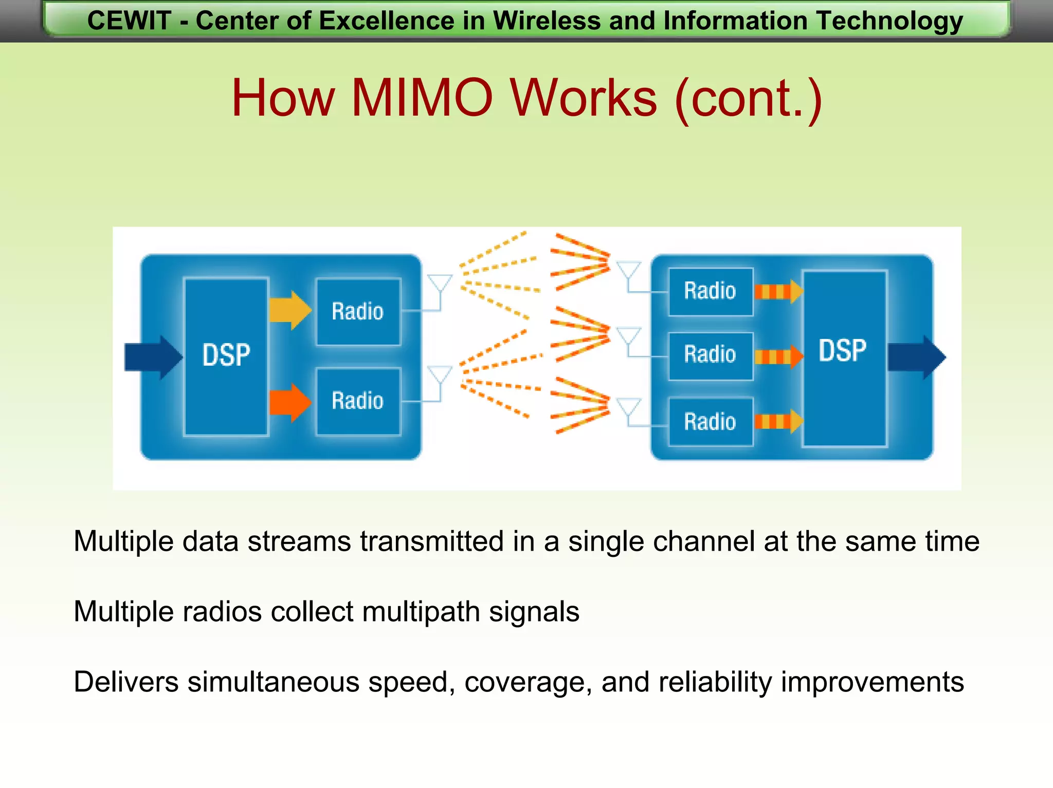 Introduction to Wireless MIMO – Theory and Applications | PDF