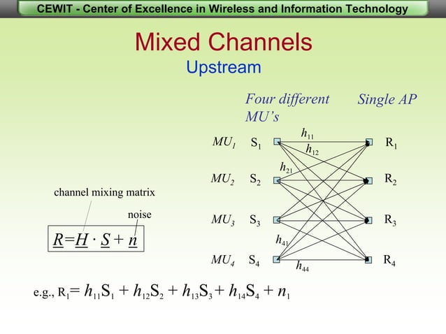 Introduction to Wireless MIMO – Theory and Applications | PDF