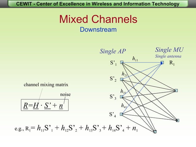 Introduction to Wireless MIMO – Theory and Applications | PDF