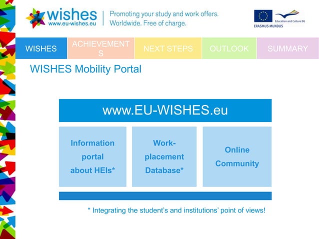 Erasmus mundus project WISHES | PPTX