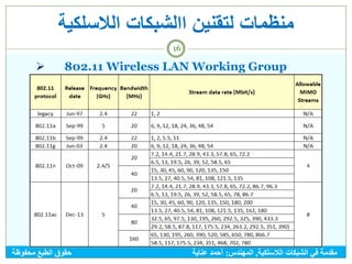 Introduction to WLAN | PPTX