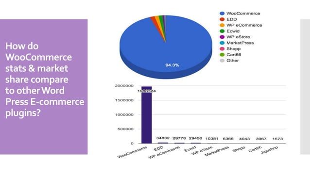 Introduction To Woocommerce Ppt