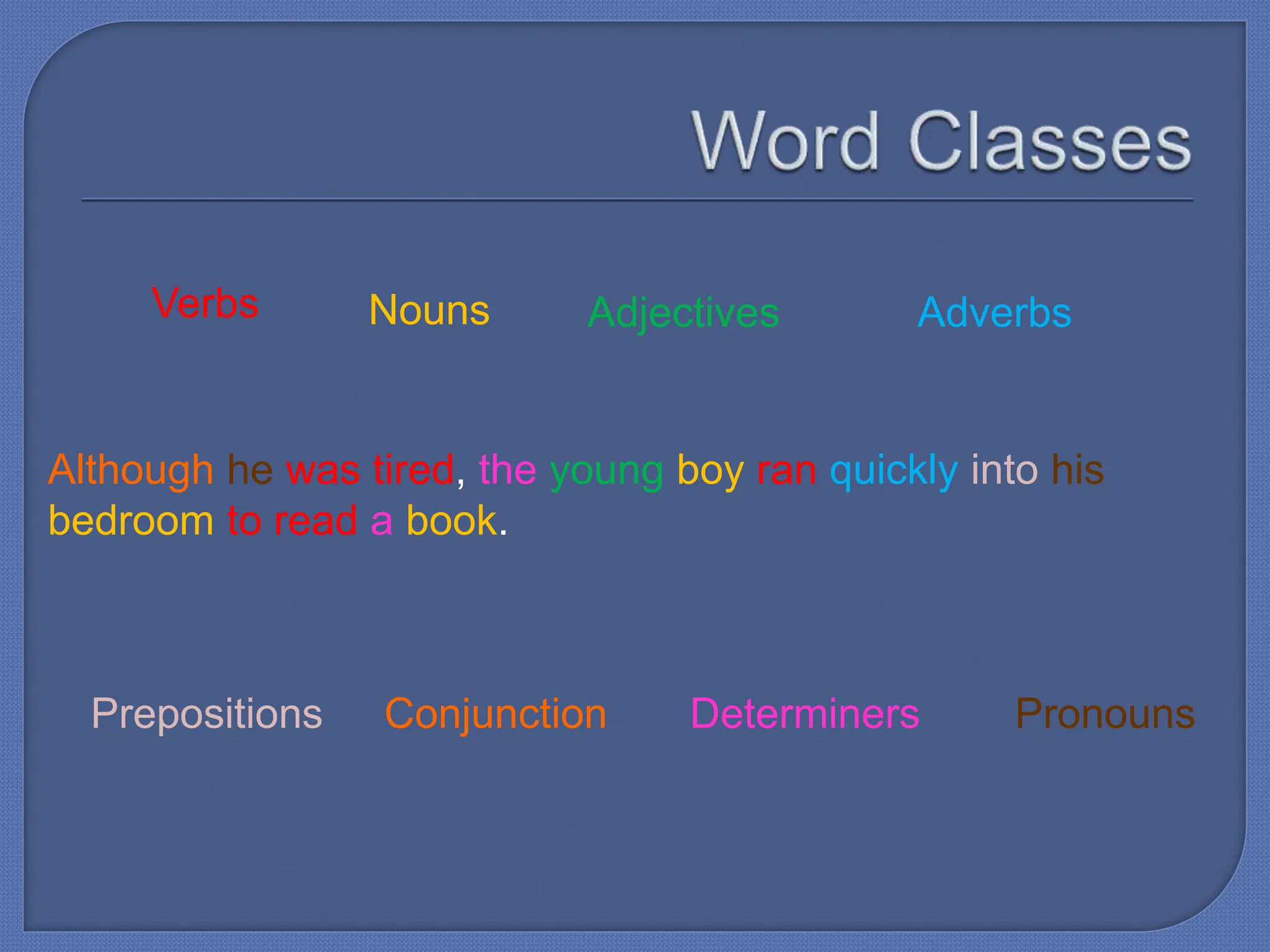 introduction to word classes including examples | PPTX