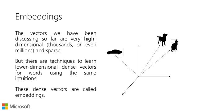 A Simple Introduction to Word Embeddings