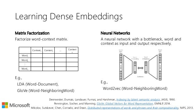 A Simple Introduction To Word Embeddings