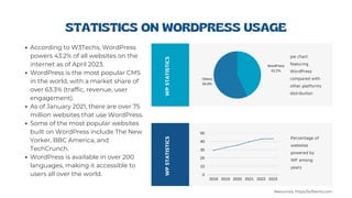 Introduction to Wordpress | PDF