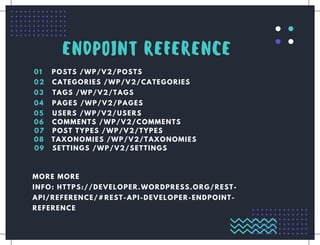 Introduction to WordPress Rest API | PPT