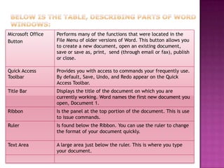 Introduction to word processing | PPTX | Desktop Publishing | Computer ...