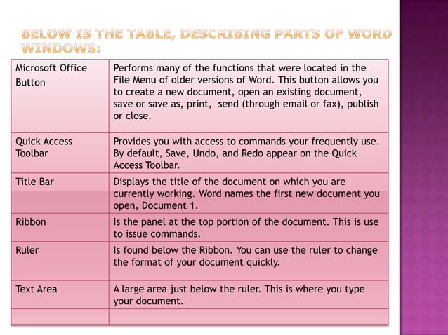 Introduction to word processing | PPTX | Desktop Publishing | Computer ...