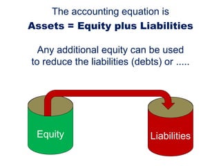 Introduction to working capital | PDF