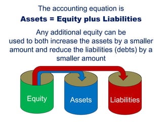Introduction to working capital | PDF
