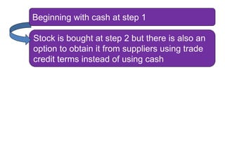 Introduction to working capital | PDF