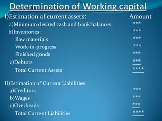 Introduction to working capital management | PPTX