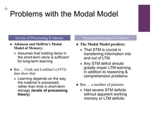 Introduction to working memory | PPT