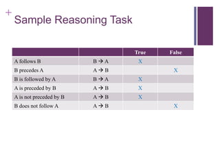 Introduction to working memory | PPT