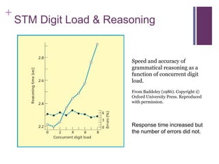 Introduction to working memory | PPT