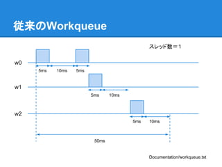 Introduction to workqueue | PDF | Operating Systems | Computer Software and Applications
