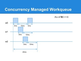 Introduction to workqueue | PDF | Operating Systems | Computer Software and Applications