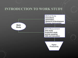 Introduction to Work Study .ppt
