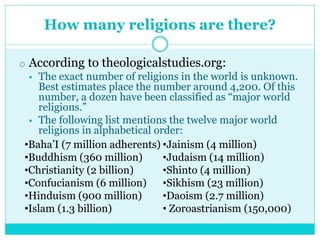 Introduction to world religion | PPTX