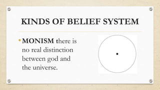INTRODUCTION TO WORLD RELIGION AND BELIEF SYSTEM.pptx
