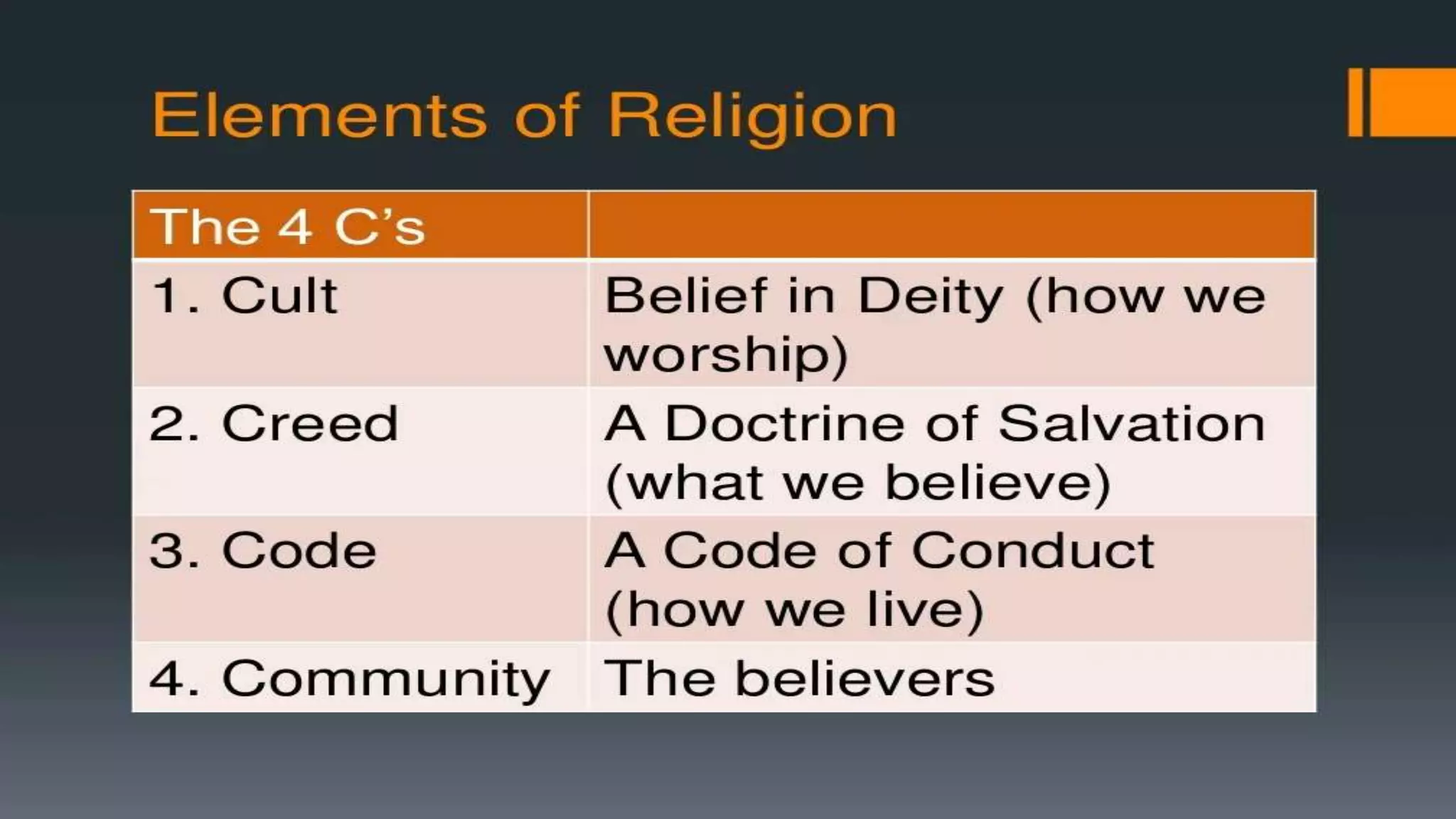 Introduction to World Religions and Belief Systems lesson 1.pptx