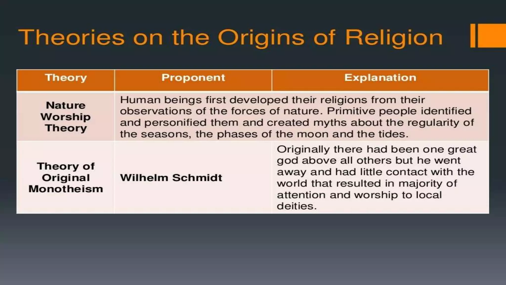 Introduction to World Religions and Belief Systems lesson 1.pptx